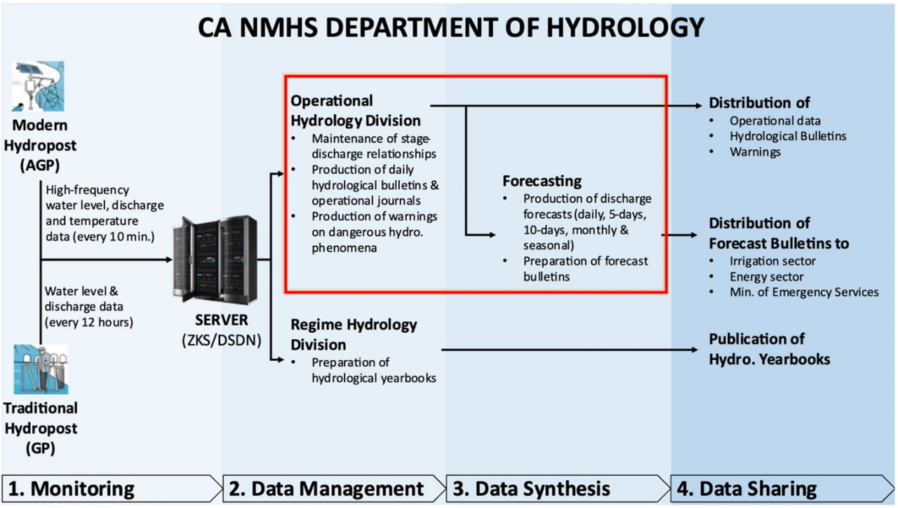 IWES Joins SAPPHIRE Project to Revolutionize Hydrological Monitoring in ...